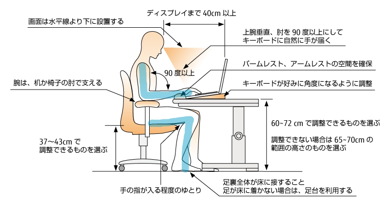 【レビュー】フットレスト（足置き台）で長時間のデスクワークによる足のだるさや腰痛を軽減する | dalahast.jp 週末限定ビストロパパの日常関心空間