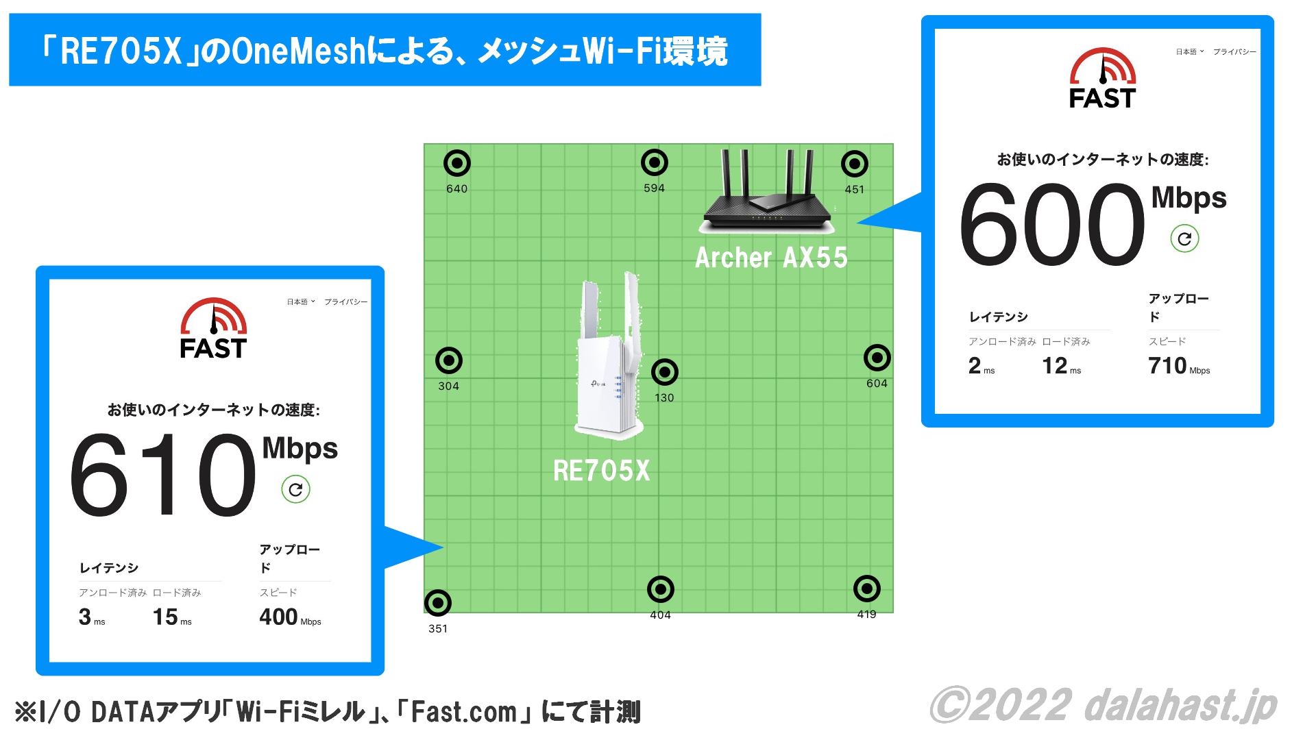 【RE705Xレビュー】コンセントに挿すだけのWi-Fi6対応中継器は、4つのモードに切り替え可能な万能選手！ | dalahast.jp ...