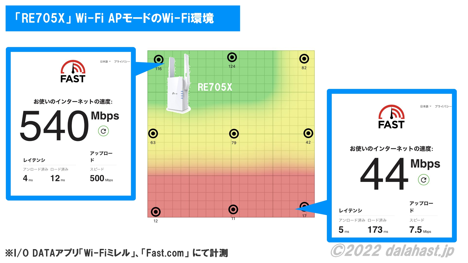 【RE705Xレビュー】コンセントに挿すだけのWi-Fi6対応中継器は、4つのモードに切り替え可能な万能選手！ | dalahast.jp ...