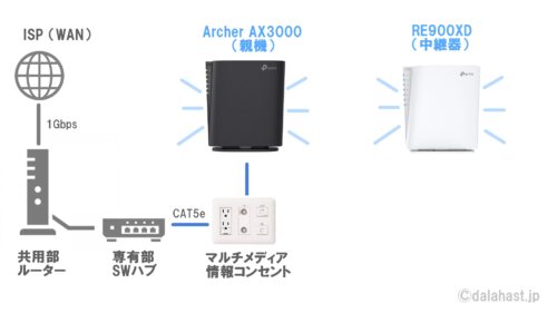 【Archer AX3000実機レビュー】コスパ抜群のコンパクトなWi-Fi6対応無線LANルーター（EasyMesh対応 ...